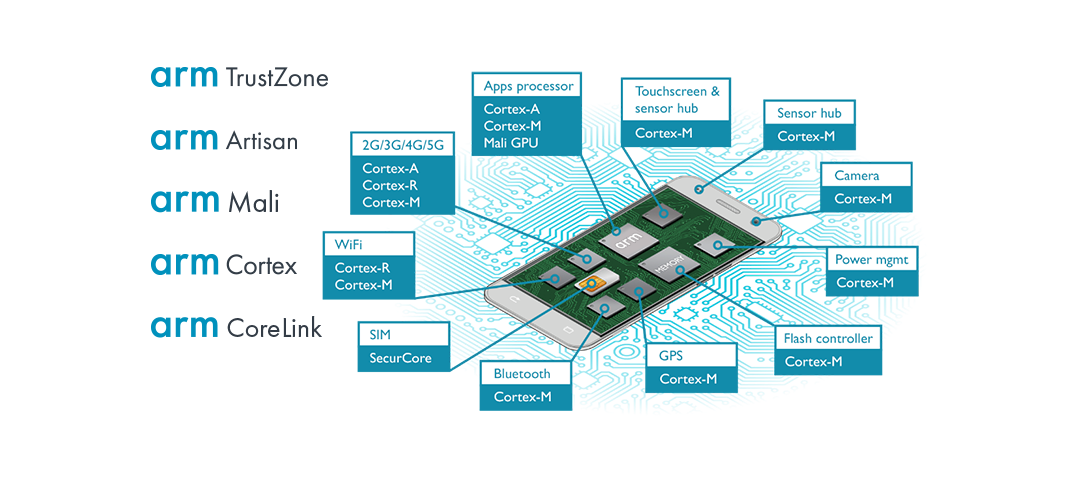 arm architecture introducing - mapleay - 博客园